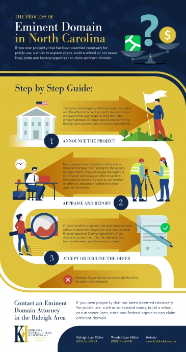 Eminent Domain Attorney in Raleigh | Land Condemnation